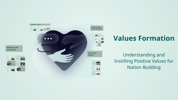Values Formation by April Padilla on Prezi
