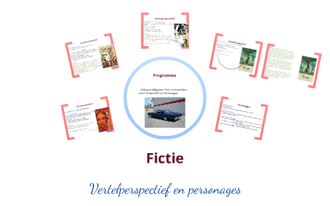 Vertelperspectief en personages by Al R on Prezi
