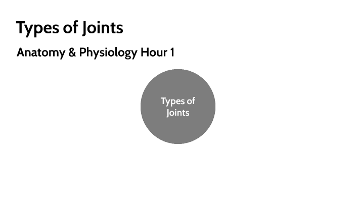 Joints Concept Map by Marin Bryant on Prezi