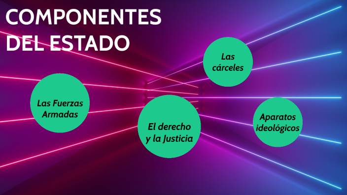 COMPONENTES DEL ESTADO by JORGE ORELLANA PALACIOS on Prezi