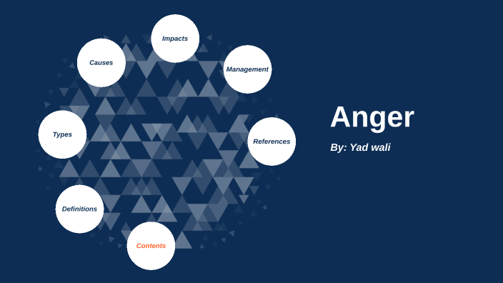 Anger/aggression by Yad Wali on Prezi