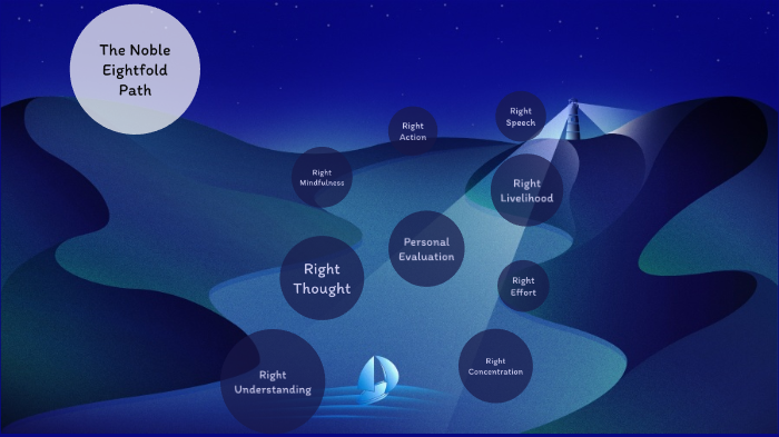 8 Path by Cole Devlin on Prezi