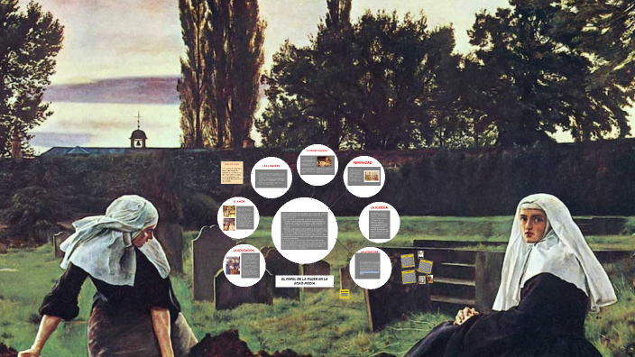 El papel de la mujer en la Edad Media by Olaya Martos Horno on Prezi