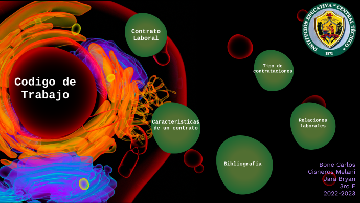 Fol by Bone Zambrano Carlos David on Prezi