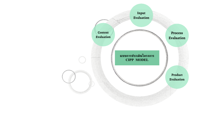 แบบการประเมินโครงการ CIPP MODEL by pinyada Sripha on Prezi