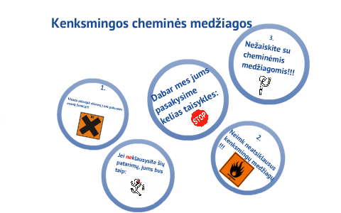 Kenksmingos cheminės medžiagos by Aureja S on Prezi