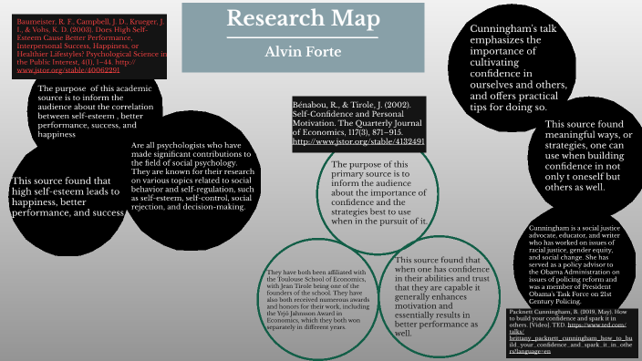 Research Map by Alvin Forte on Prezi