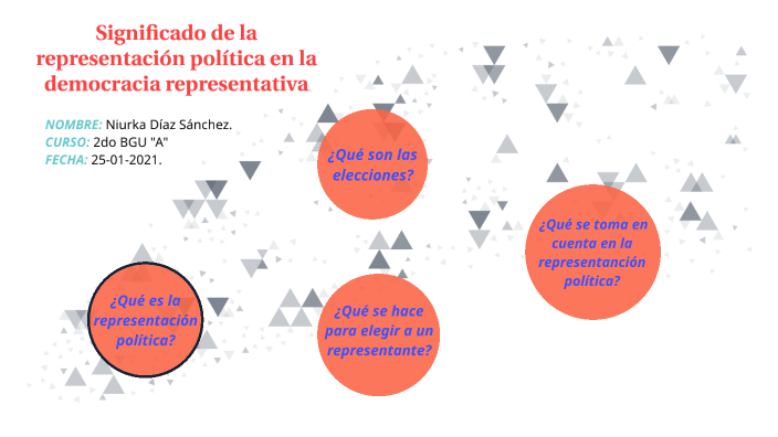 Significado de la representación política en la democracia ...