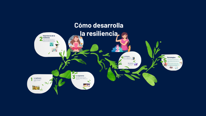 Cómo desarrolla la resiliencia. by KIYOMI ME on Prezi