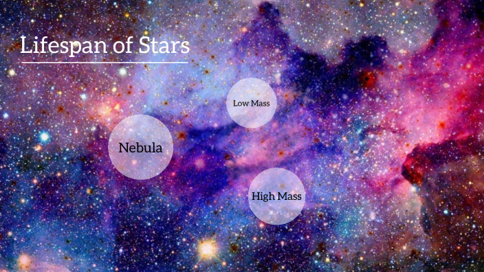 Lifespan of Stars by mackenzie fairchild on Prezi