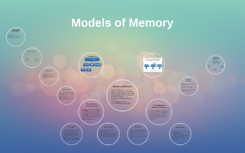 Models of Memory by Diana a on Prezi