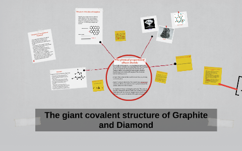 The giant covalent structure of Graphite and Diamond by Teresa Liu on Prezi