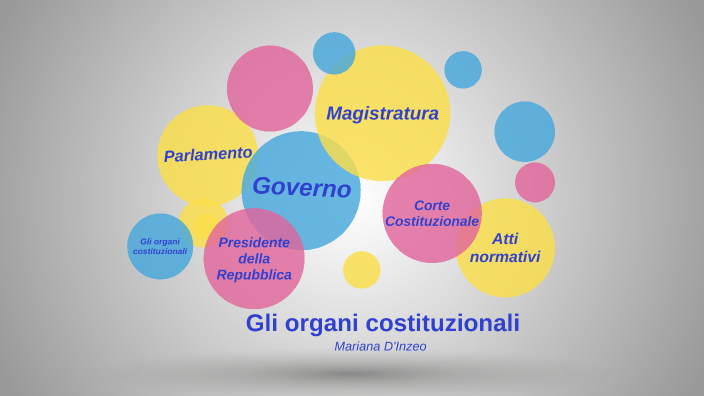 Educazione Civica Gli Organi Costituzionali By Marianna D Inzeo On Prezi