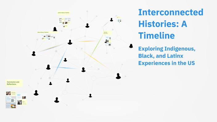 Interconnected Histories: A Timeline by Christian Cordano on Prezi