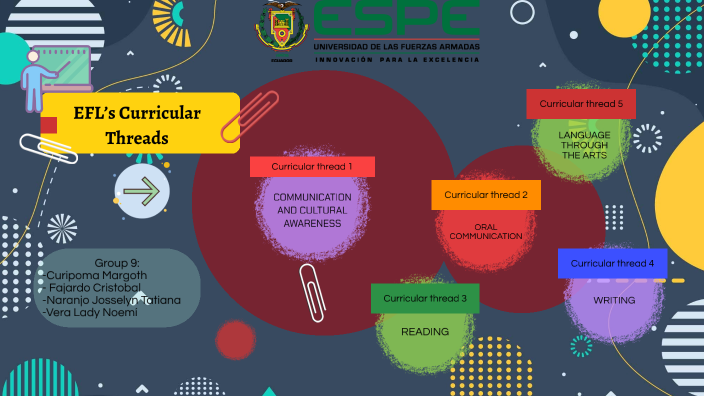 Curricular threads Ministerio de Educación by Geovanna Curipoma on Prezi