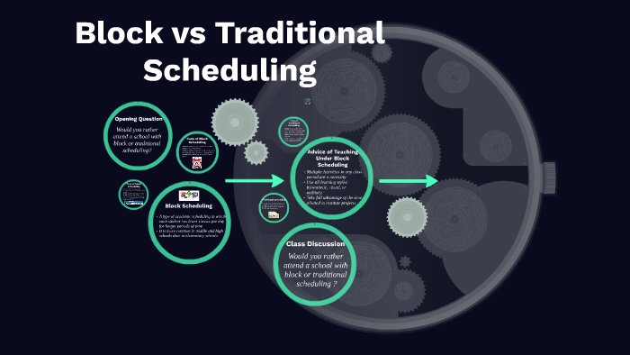 Block vs Traditional Scheduling by Shana Morgan on Prezi