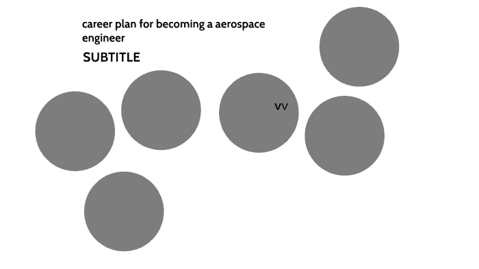 career plan for becoming a aerospace engineer by will oshields on Prezi