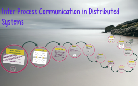 Inter Process Communication in Distributed Systems by udeshika indumini ...