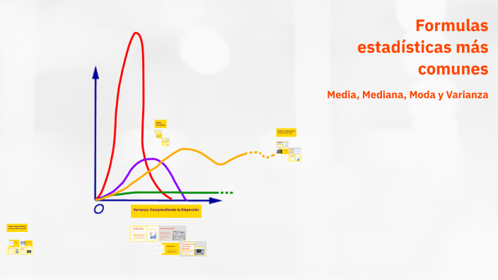 Formulas estadísticas más comunes by FRANCISCO JAVIER RUIZ CERVANTES on ...