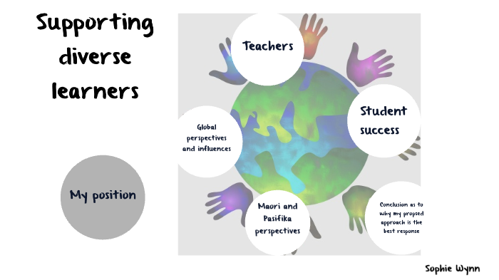 Supporting diverse learners poster by Sophie Wynn on Prezi