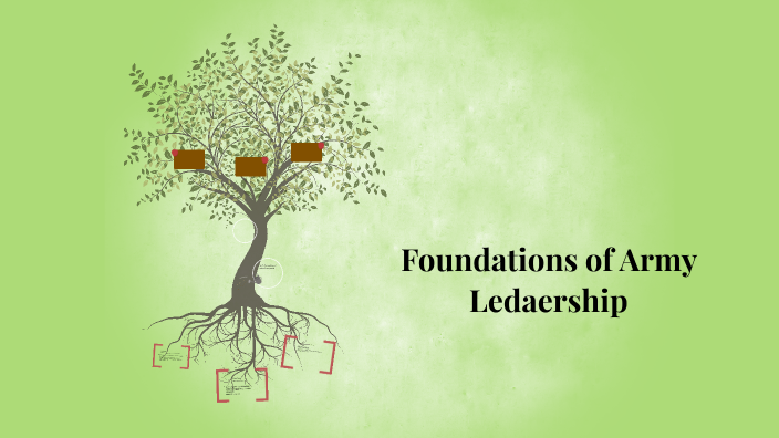 Foundation of Army Leadership by alyssa brown on Prezi