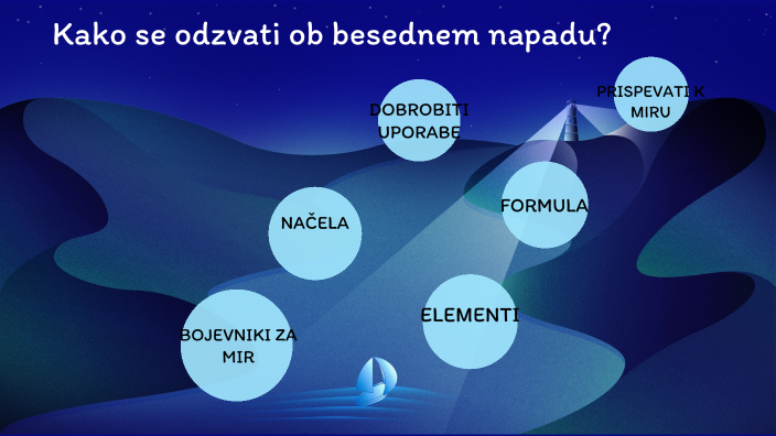 Kako se odzvati, ko nas nekdo besedno napade? by Ivanka Jerman on Prezi