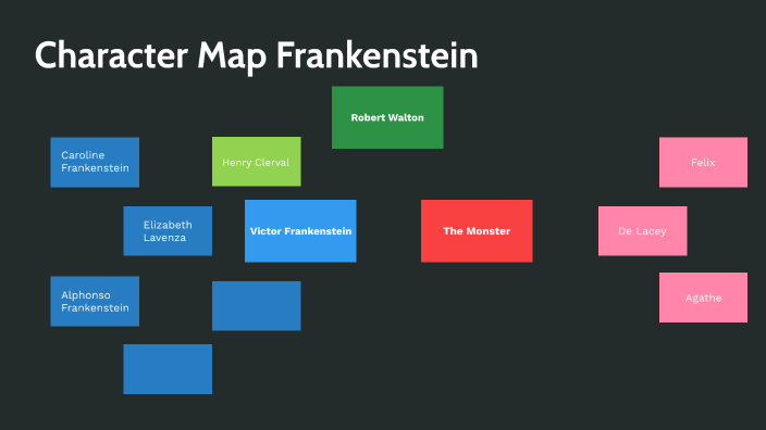 Character Map Frankenstein by Jana R on Prezi