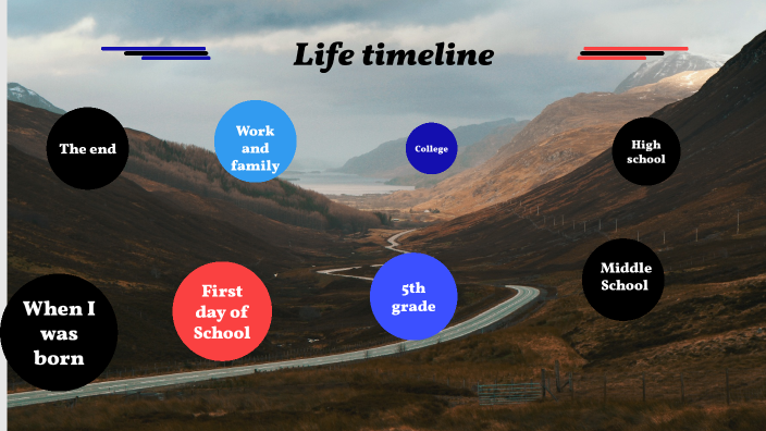 Life timeline by PATRICK CALLOWAY on Prezi