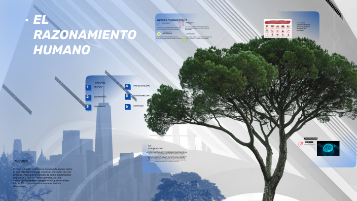 EL RAZONAMIENTO HUMANO by Molina González Cristopher on Prezi