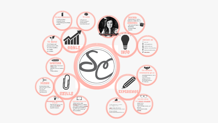 Sarah Christian Choate by Sarah Choate on Prezi