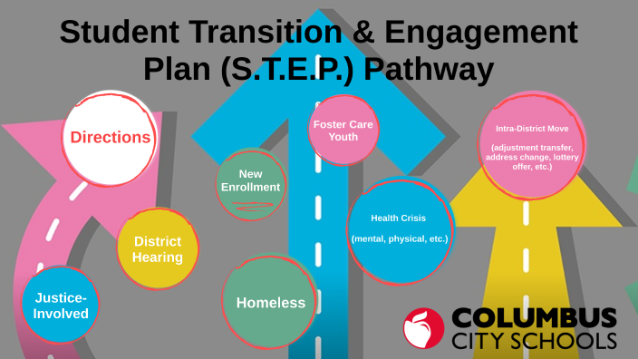 Student Transition & Engagement Plan (S.T.E.P.) Pathway by Kara Brooks ...