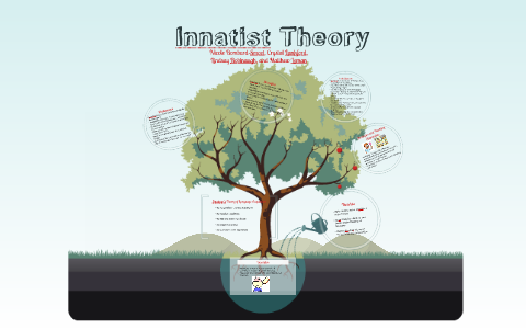 Innatist Theory by Nicole Bombard-Smoot on Prezi