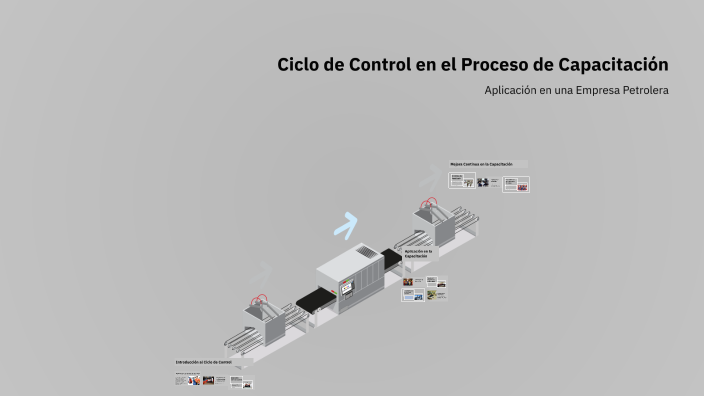 Ciclo de Control en el Proceso de Capacitación by Lina Maria Ayala on Prezi