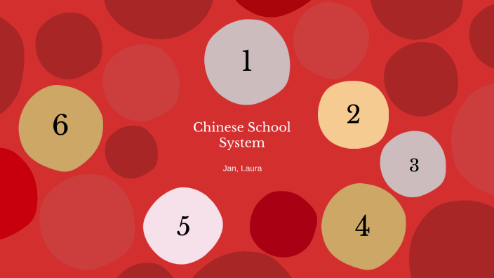Chinese School System by Jan Hergert on Prezi