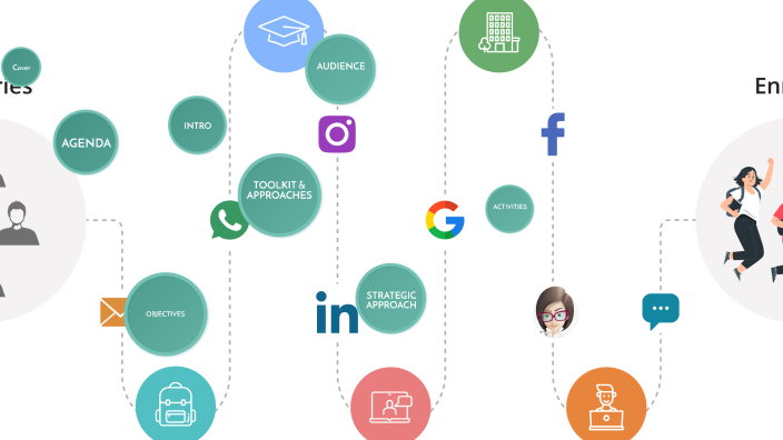 PP Comms Strategy by Kevin Rotich on Prezi