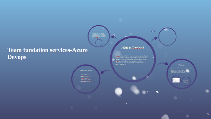 Team fundation services-Azure Devops by