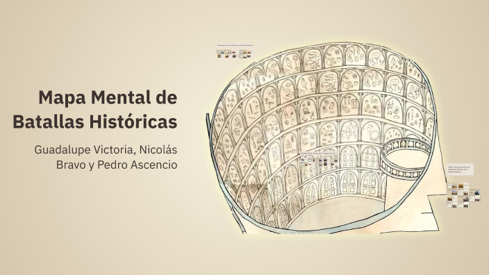 Mapa Mental de Batallas Históricas by Aaron Estrada Jurado on Prezi