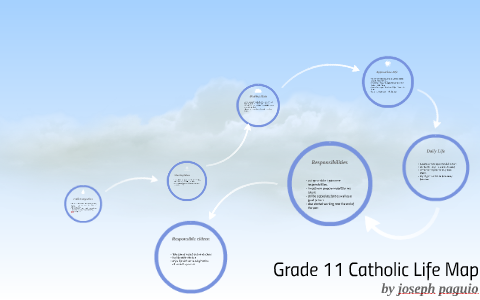 Grade 11 Catholic Life Map by Joseph Paguio on Prezi