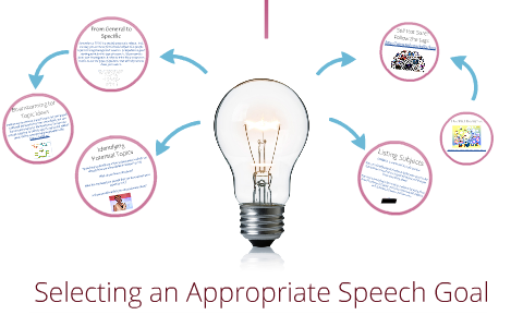 Selecting an Appropriate Speech Goal by Jeremy Cooper