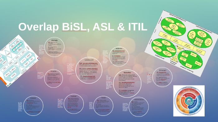Overlap BiSL, ASL & ITIL by Rick Peinemann on Prezi