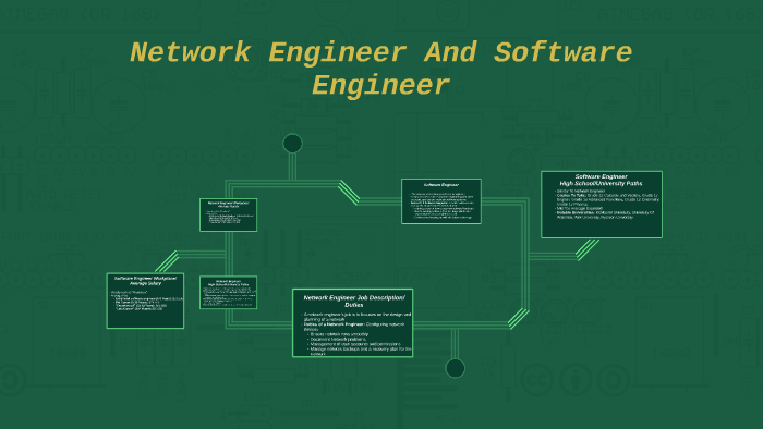 Network Engineering And Software Engineering by Braeden on Prezi