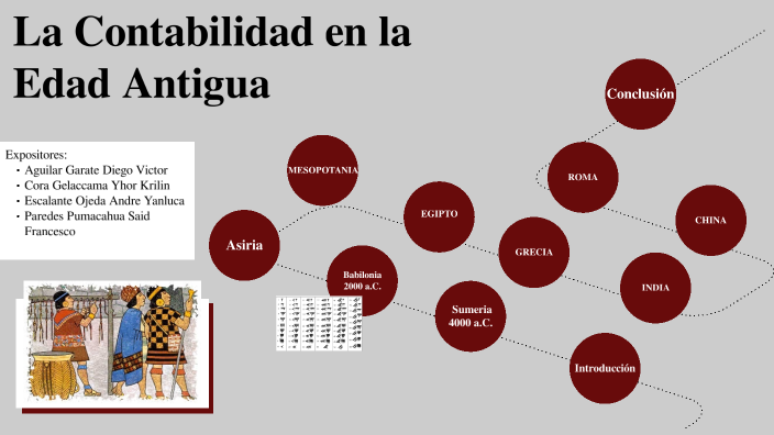Historia antigua de la contabilidad by DIEGO VICTOR AGUILAR GARATE on Prezi