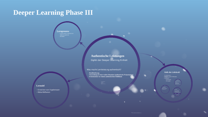 Deeper Learning - Phase III by manuel moehring on Prezi