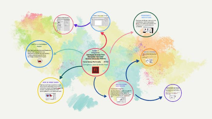 Elementos de Adobe Flash by Roberto Ramirez on Prezi