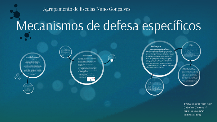 Mecanismos de defesa específicos by Lúcia Veloso on Prezi
