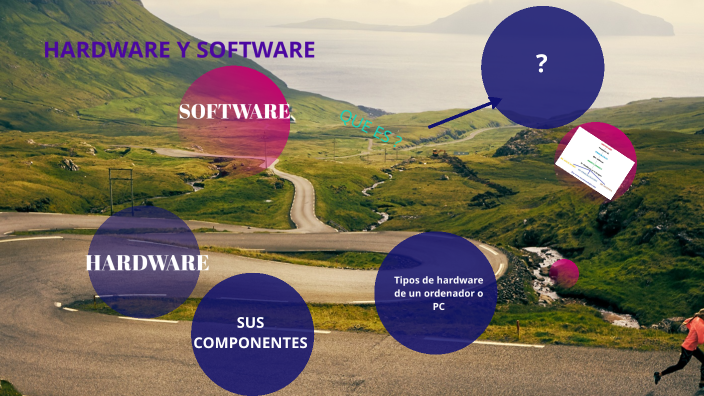 HARDWARE Y SOFTWARE by Jhon Reyes on Prezi