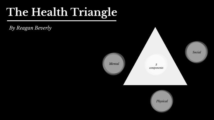 Health Triangle by Reagan Beverly on Prezi