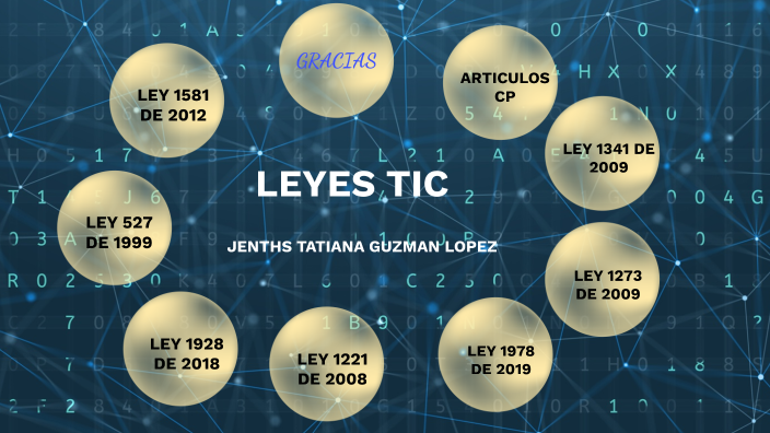 LEYES TIC by TATIANA GUZMAN on Prezi