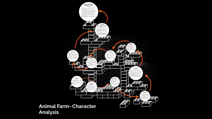 Animal Farm- Character Analysis by sierra casteel on Prezi