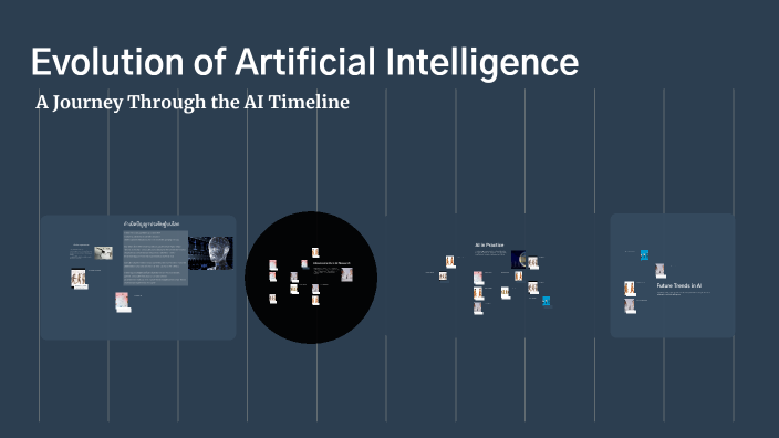Evolution of Artificial Intelligence by Napat Poo on Prezi